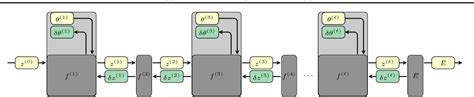 figure 1 from a modular approach to block diagonal hessian approximations for second order
