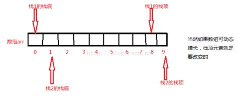 数据结构 一个数组实现两个栈 用一个数组实现两个栈 csdn博客