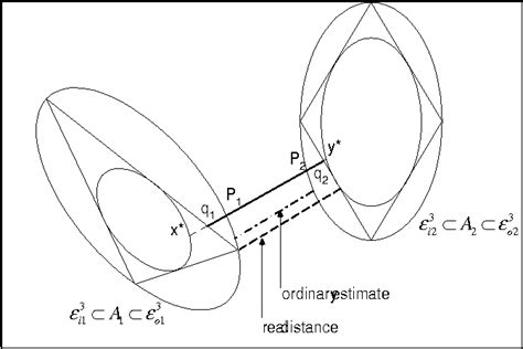 figure 1 from ellipsoidal modeling for articulated robot manipulators for interactive motion