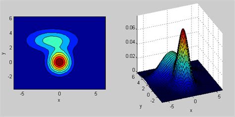matlab understanding concept of gaussian mixture models stack overflow