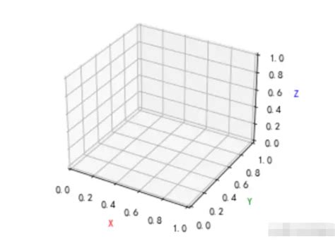 Python数据分析之matplotlib 3d图怎么实现 开发技术 亿速云