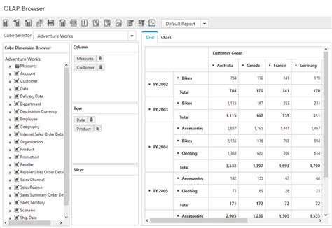 defer update pivotclient asp syncfusion