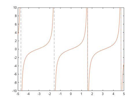 computational mathematics in symbolic math toolbox matlab and simulink example
