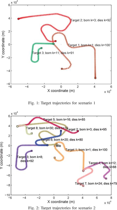 figure 1 from efficient generalized labeled multi bernoulli filter for jump markov system