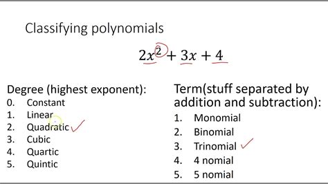 classifying polynomials