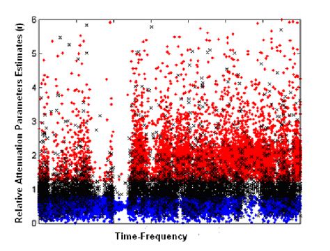 figure 1 from blind source separation of speech mixtures using a simple and computationally