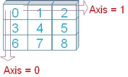Numpy Standard Deviation Explained Sharp Sight 50 OFF