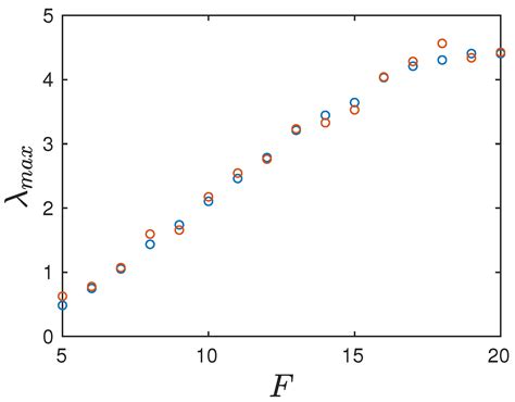 algorithms free full text application of generalized polynomial chaos for quantification of