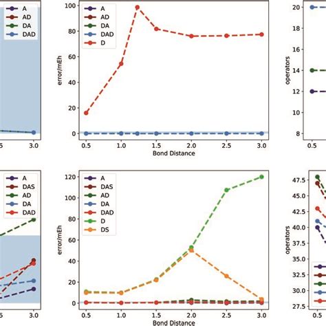 combining adaptive and static methods combination of adaptively download scientific diagram