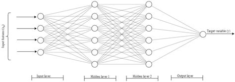 clean technol free full text data driven machine learning approach for predicting the