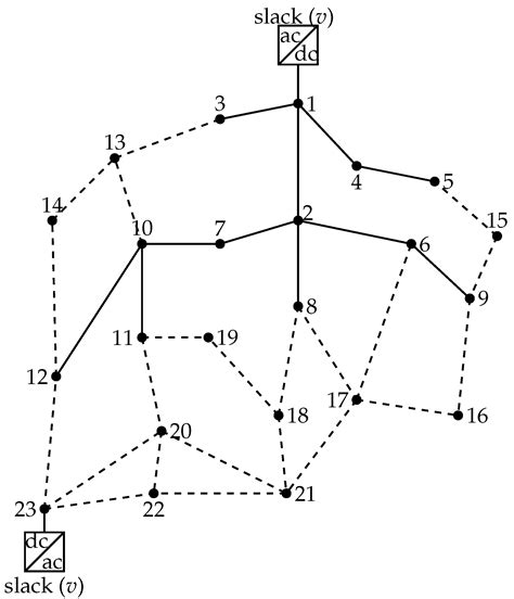 energies free full text a mixed integer nonlinear programming model for optimal