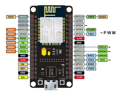 NodeMCU Tutorial Series Part I Arduino IDE And Blinking An LED Maker