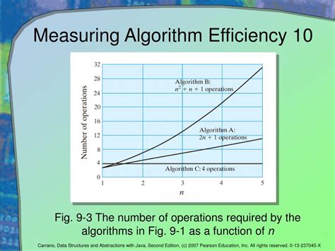 ppt the efficiency of algorithms powerpoint presentation free download id 1215189