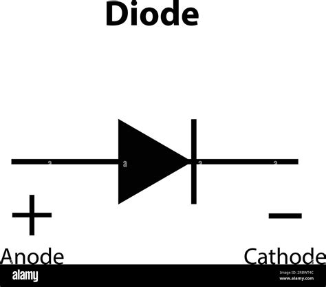 Diode Anode And Cathode Electronic Symbol Of Illustration Of Basic