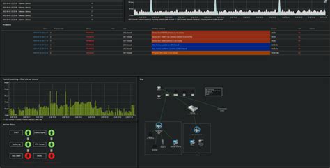 Installer Et Configurer Le Logiciel De Surveillance Zabbix Pour Vous