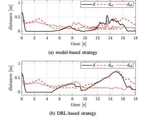 figure 6 from self configuring robot path planning with obstacle avoidance via deep