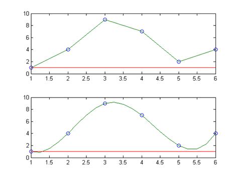 如何在matlab中绘制变量之间的关系 graph 码客