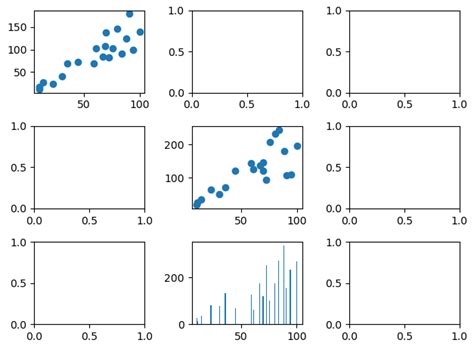 【python】matplotlibで1枚の画像に複数のグラフを描画する方法② plt subplots