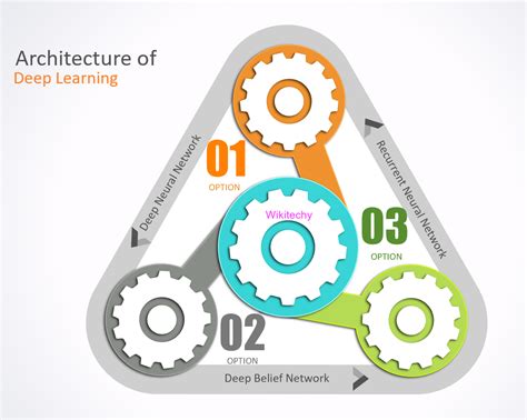 What Is Deep Learning Deep Learning Tutorial Wikitechy