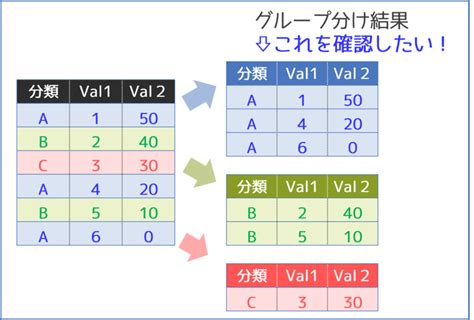 pandas groupbyでグループ化｜図解でわかりやすく解説 yutakaのpython教室