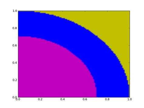 python specifying colours when using matplotlib s pcolormesh valuable tech notes