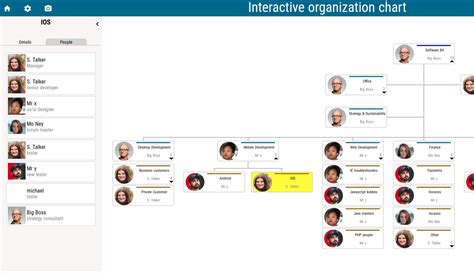 github hoogkamer vue org chart manage and publish your interactive organization chart