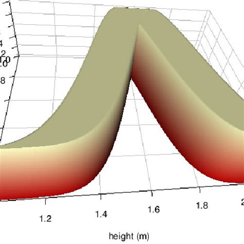 a type 2 fuzzy set representing a type 1 fuzzy set download scientific diagram