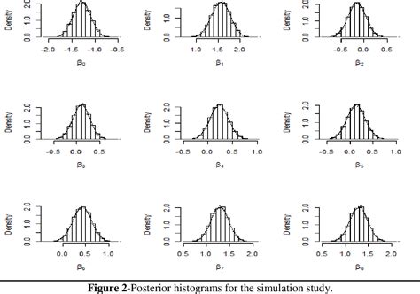 a new bayesian group bridge to solve the tobit model semantic scholar