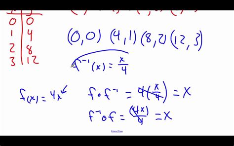 pre calculus 1 9 inverse functions part 1 youtube