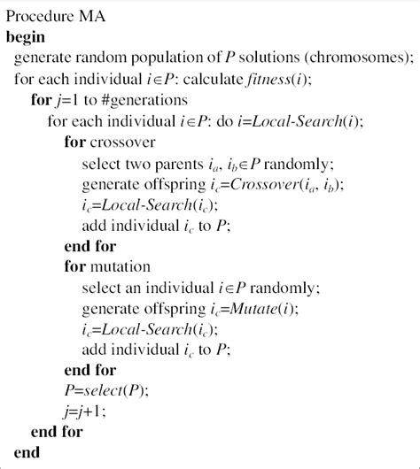 pseudo code for a memetic algorithm procedure download scientific diagram
