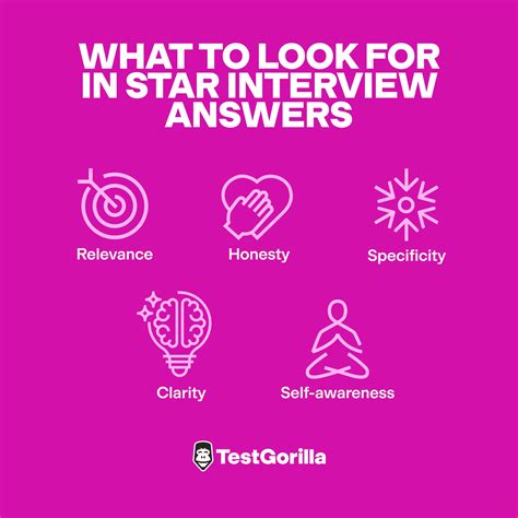 How To Use The Star Method For Interviews Testgorilla