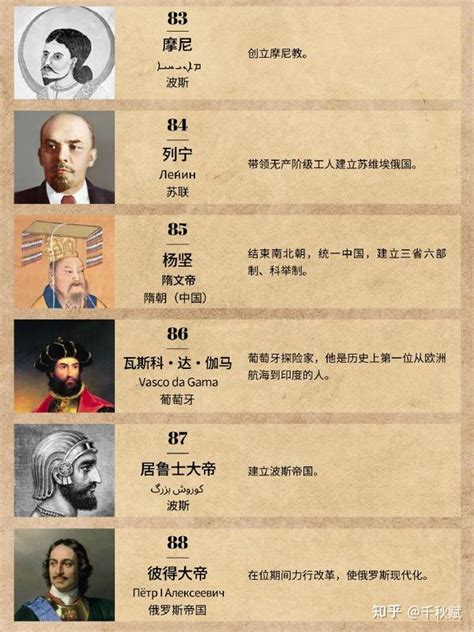 影响人类历史进程的100位名人排行榜 知乎