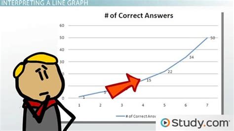 reading charts and graphs worksheet yr7 reading graphs lessons blendspace describing graphs