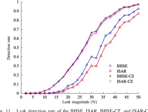figure 11 from state estimation and leakage detection in water distribution networks using