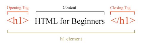 html elements onlinedesignteacher