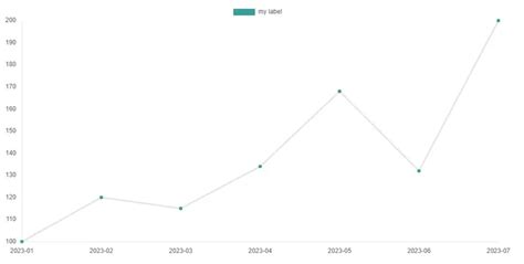 how to remove grid lines in chart js 3 and up reacthustle