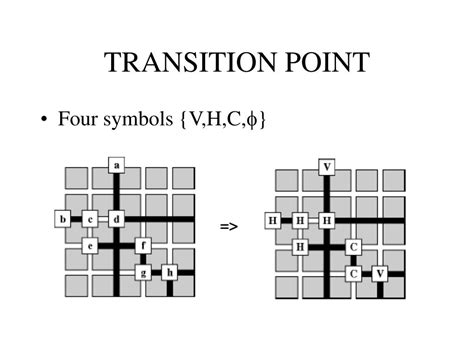 ppt adaptive context based arithmetic coding of arbitrary contour maps powerpoint presentation