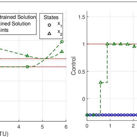 ryan russell professor ph d university of texas at austin tx ut department of