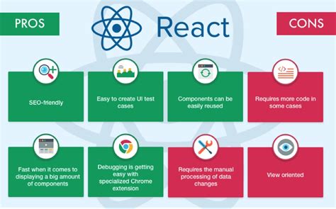 why use react js a complete guide my xxx hot girl