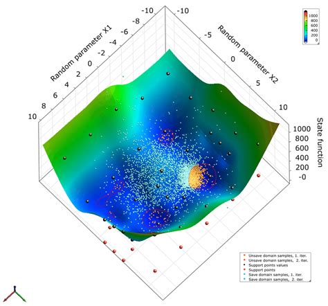 adaptive moving least square approximation with first and second download scientific diagram