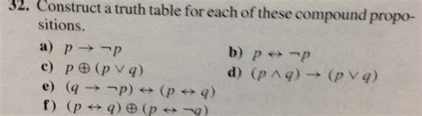 construct a truth table for each of these compound