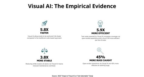 automating functional end 2 end tests across multiple platforms automated visual testing