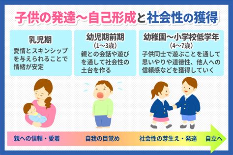 子どもの社会性をはぐくむためにいつから何をする？他者との関わりから社会性を学ぶ 子育て＆教育ひと言コラム 伸芽sクラブ 受験対応型託児所