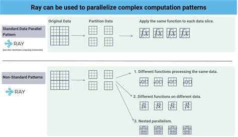python ray transforming distributed computing