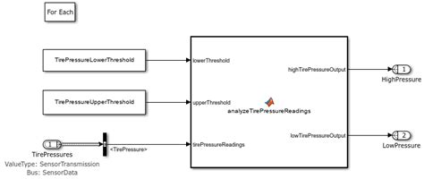 value types at interfaces matlab and simulink mathworks 中国