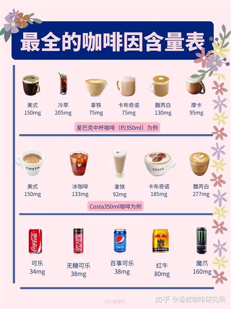 一张表带你看看你每天咖啡因摄入过量了没 知乎