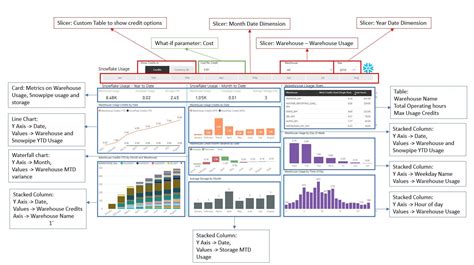 snowflake power bi