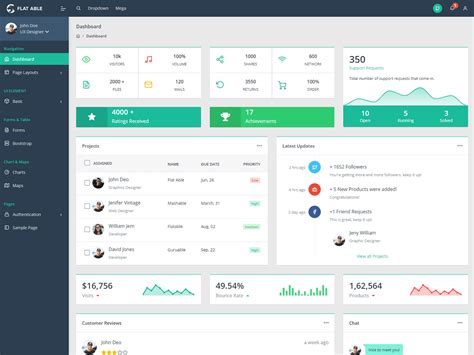 Flat Able Angular Admin Template Uibundle