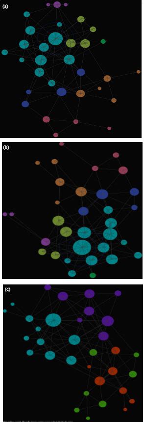 drawing clustered graph using modular decomposition tree