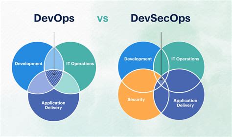 a complete guide what is devsecops openxcell